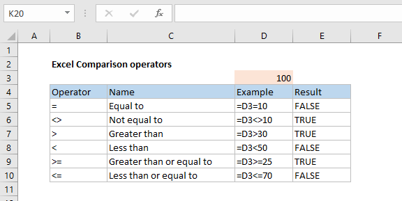 Excel Operators - AlphaCodingSkills Excel Operators - AlphaCodingSkills