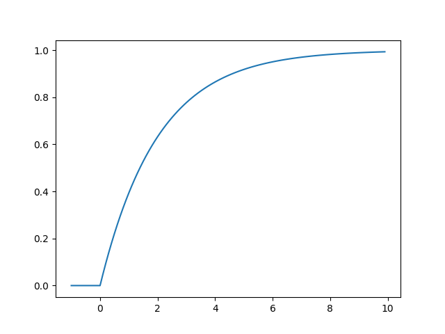Cdf of exponential distribution - seattlevast Cdf of exponential distribution - seattlevast